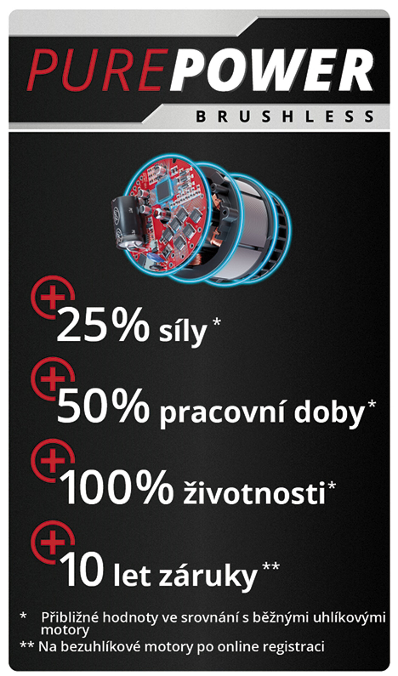 Více síly. Vyšší výkon. Delší životnost. Brushless motory od Einhell.